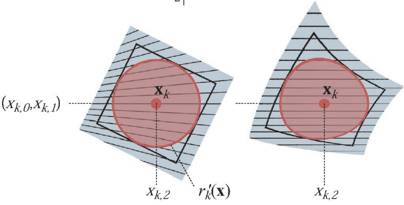 3D Gaussian Splatting | Yasin's Blog